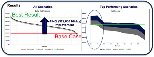 Better Staffing with Simulation, Staff Simulation Modeling | MOSIMTEC