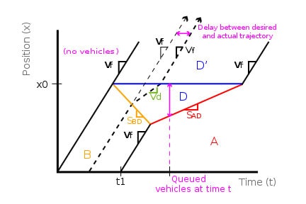 5 Insightful Bottleneck Analysis Examples | MOSIMTEC